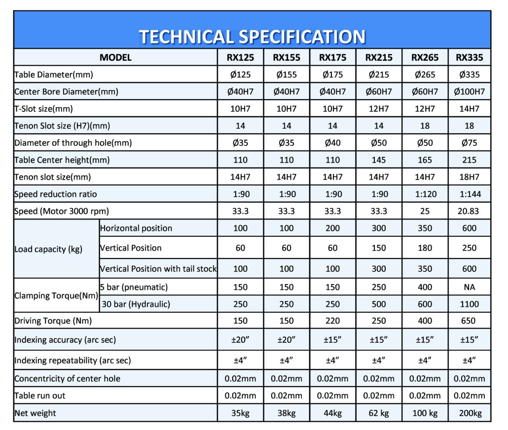 CNC Rotary Table – Rotorax Technovations Pvt Ltd